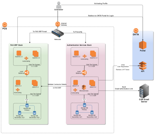 Sales Reporting Portal Application Modernization - Karsun